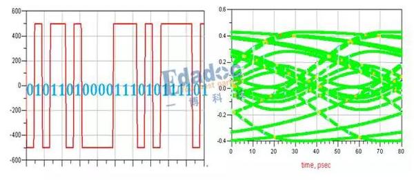 均衡技术！FFE与CTLE有何相似之处？ - 知乎
