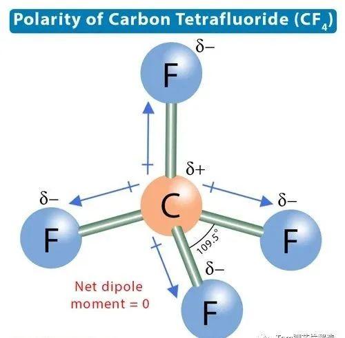 99.999%的高纯CF4的气体规格 - 知乎