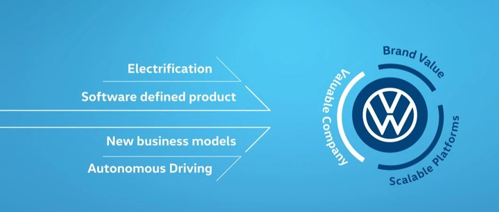 SSP平台横空出世：大众集团正在加速转型为「软件驱动型移动服务提供商」！ - 知乎