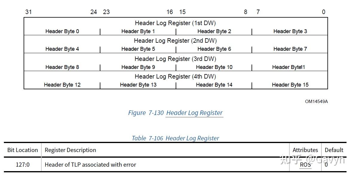 PCIE AER Linux 驱动详解 - 知乎