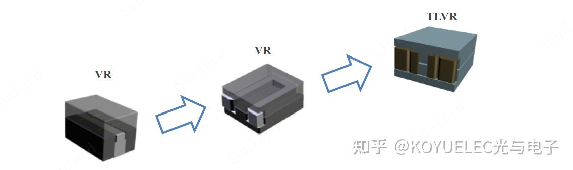 SUNLORDINC顺络电子研发生产出超大电流TLVR用组装式功率电感-WPZ系列 - 知乎