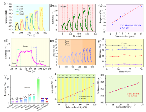 清华大学Nano Energy: MoO2/Mo异质结构的制备及其HER和自发电氨气传感功能最新进展 - 知乎