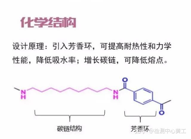 全面解读PA9T材料知识讯息 - 知乎