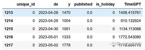 Timegpt：时间序列预测的第一个基础模型 知乎