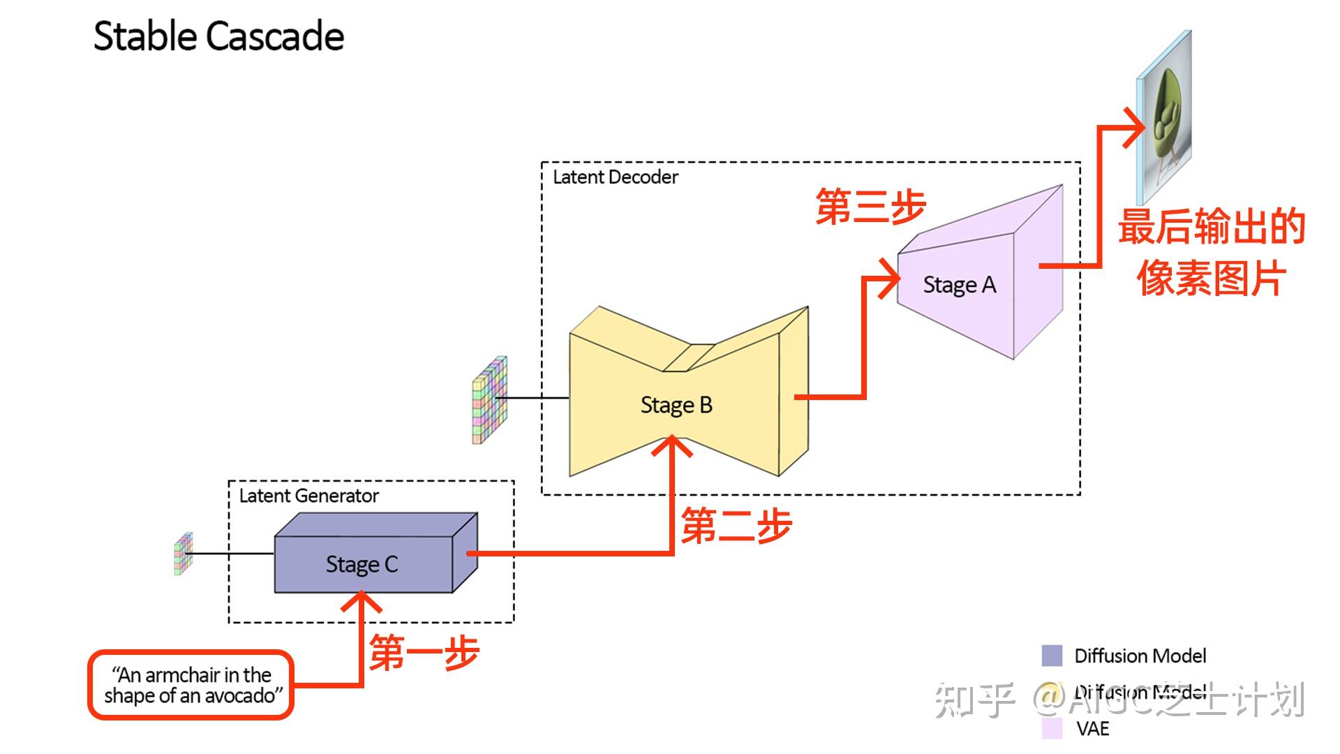 新模型Stable Cascade详细讲解【附工作流】 - 知乎