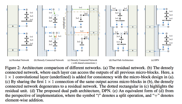 ResNet变体：WRN、ResNeXt & DPN - 知乎