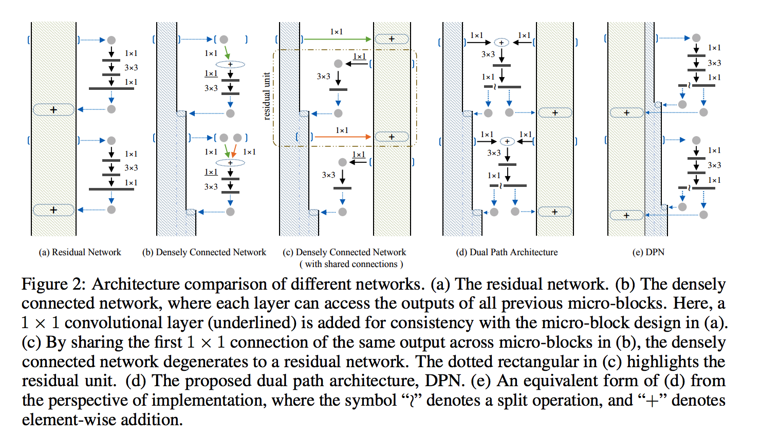 ResNet变体：WRN、ResNeXt & DPN - 知乎