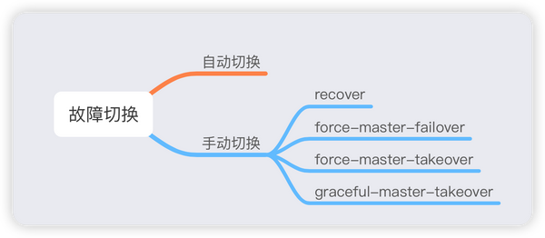 Orchestrator系列(一) 简介及安装 知乎