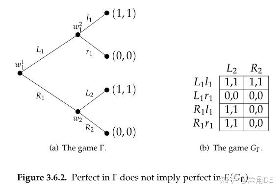 博弈论——扩展式博弈7 - 知乎