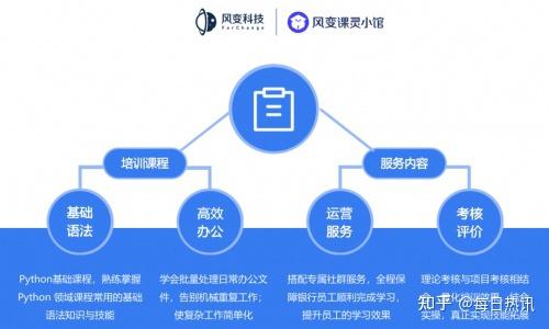 风变科技合作平安银行，提供python教学服务 知乎 