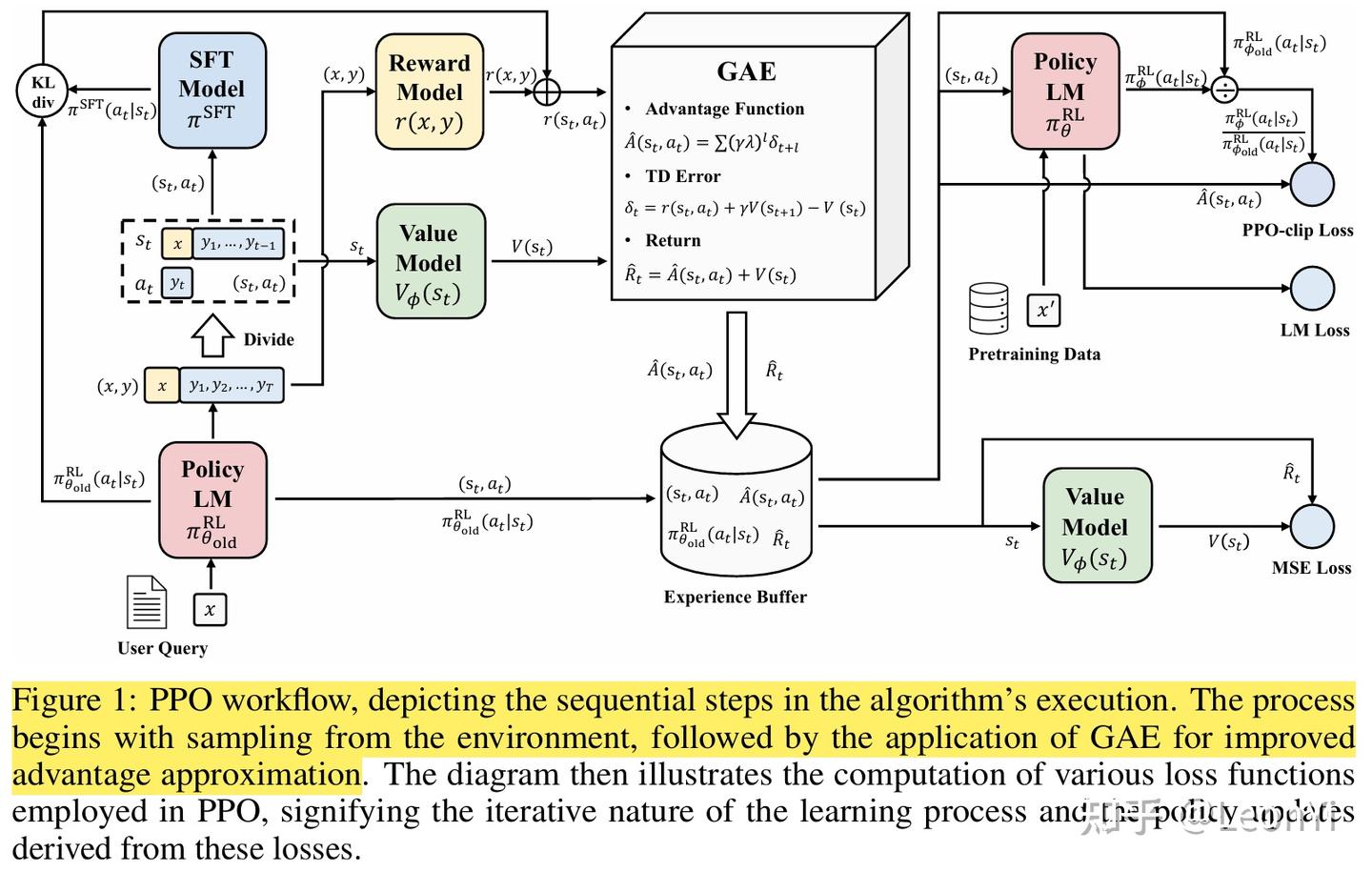 【LLM-强化学习】从PPO到GRPO - 知乎