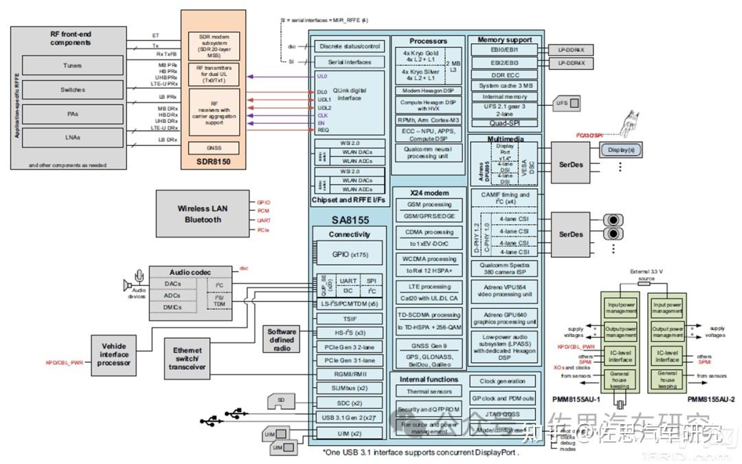 挑战高通座舱霸主，#英特尔 #软件定义汽车 #SoC 芯片CES首发 #chiplet @佐思汽研 - 知乎
