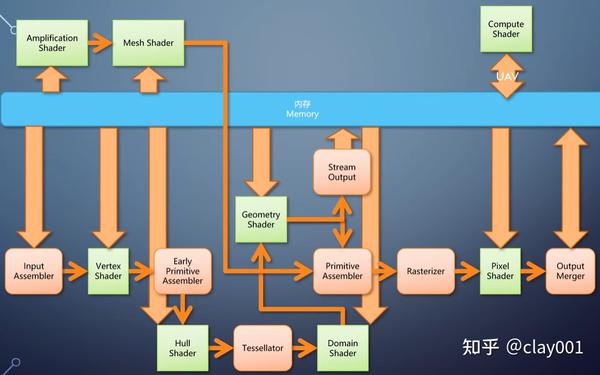 从视频图像处理看GPU - 知乎