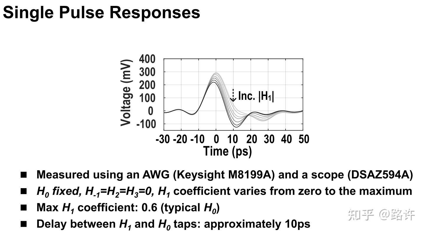 [ISSCC2023] 6.3-5-tap低频均衡接收器FFE - 知乎