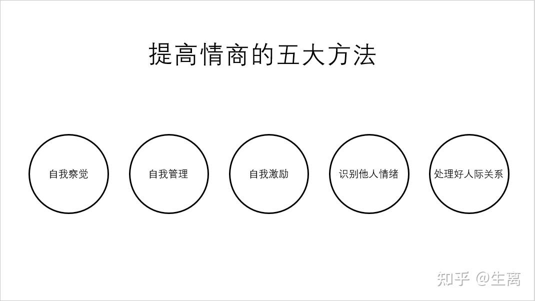 提高情商的五大方法 知乎