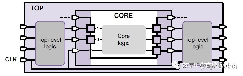 DFT学习记录----Wrapping Cores（一） - 知乎