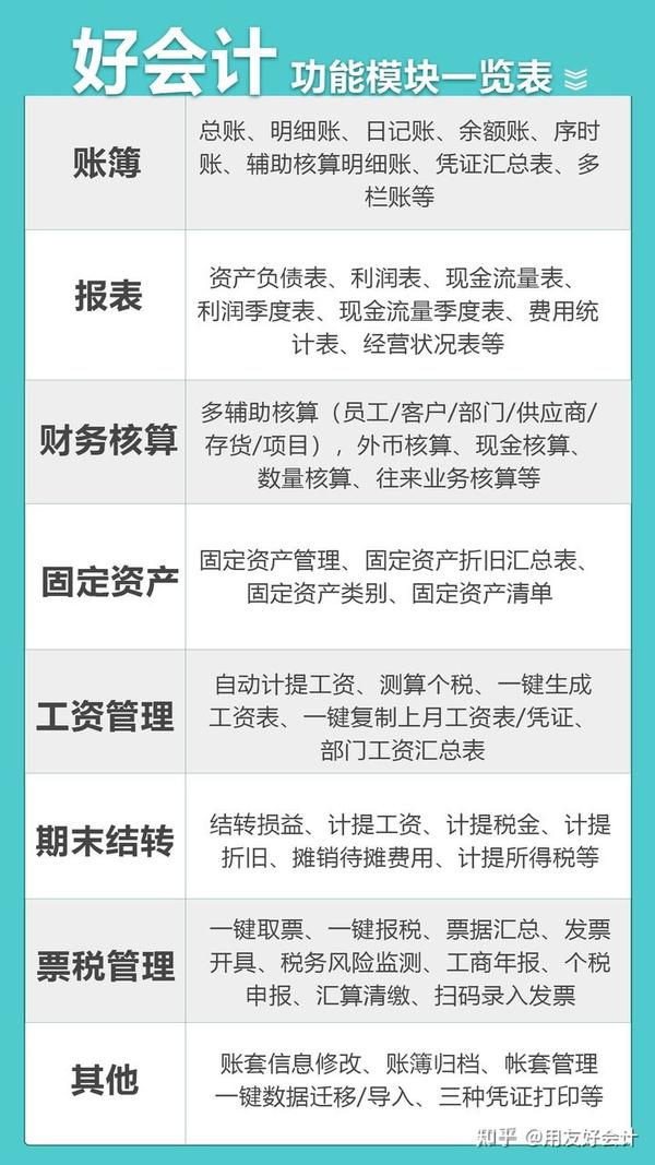 小公司怎么记账报税?简单4步,省去一笔代理记账费用! 知乎