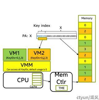 CPU内存加密技术介绍 - 知乎