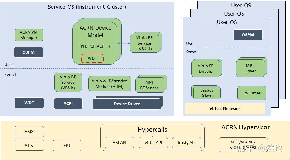 汽车领域hypervisor - 知乎
