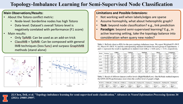 [NeurIPS'21] Topology-Imbalance Learning for Semi-Supervised Node Classification - 知乎