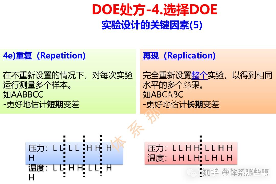 DOE（实验设计）与Minitab培训 - 知乎