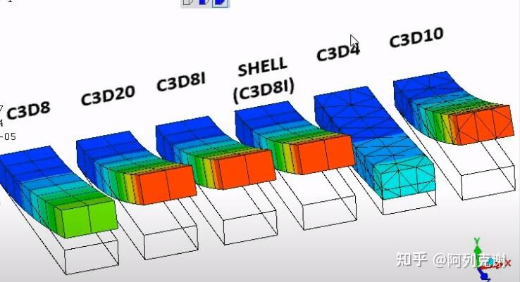ABAQUS - C3D8I element - 知乎