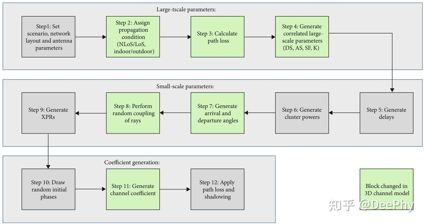 3GPP 3D MIMO信道建模 - 知乎