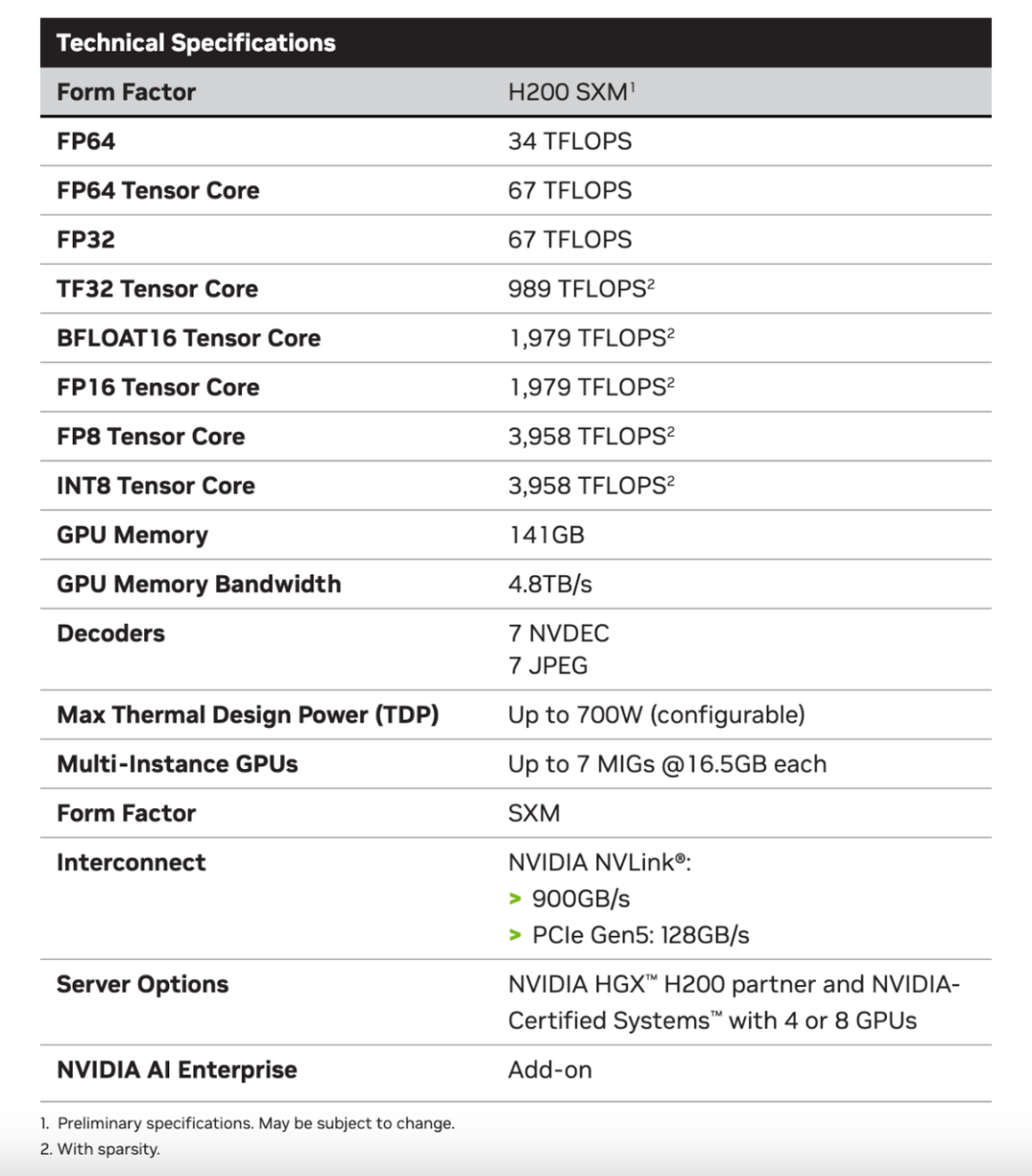 3 分钟了解 NVIDIA 新出的 H200 - 知乎