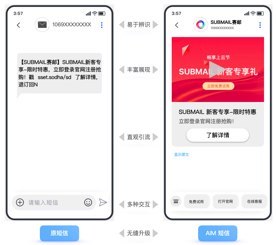 传统文本短信无缝升级，什么是AIM短信？ - 知乎