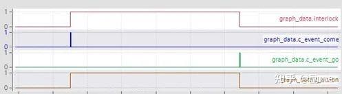 不可不知的 S7-1500 GRAPH使用小贴士 - 知乎