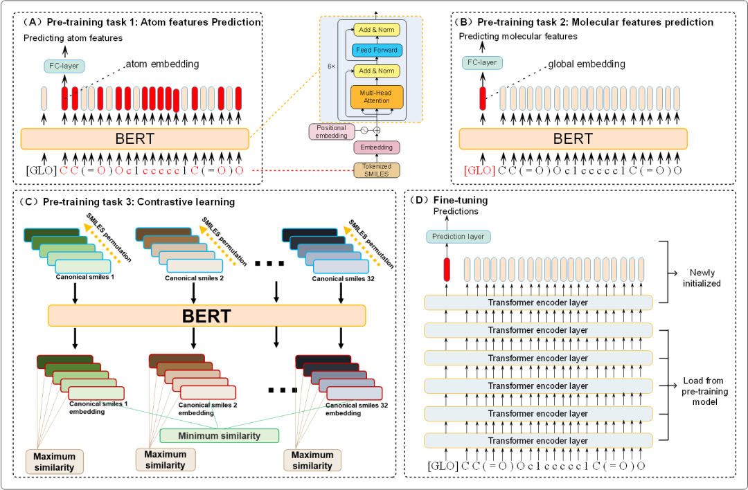 Knowledge-based BERT: 像计算化学家一样提取分子特征的方法 - 知乎