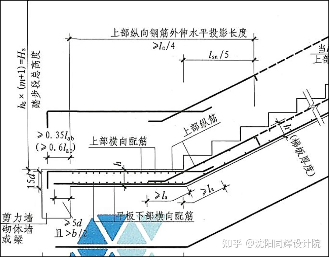 国标图集22G101-2（现浇混凝土板式楼梯）主要修订及新增内容 - 知乎