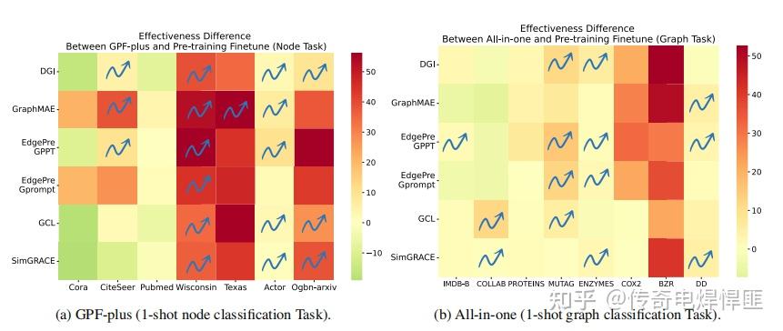 ProG: A Graph Prompt Learning Benchmark - 知乎