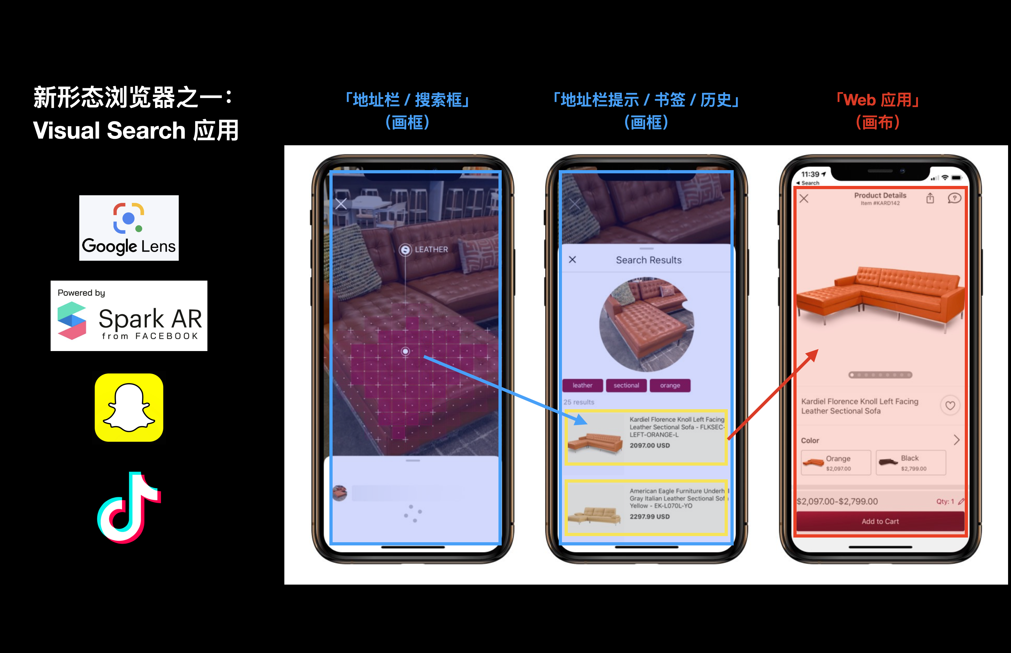重新理解 Web | Lenix Blog