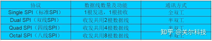 通信协议之SPI总线硬件篇 - 知乎