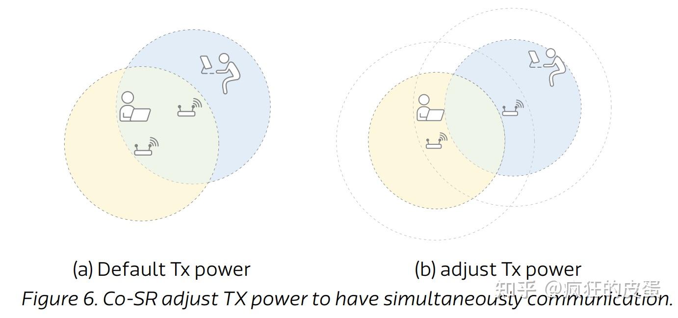 11bn前瞻：Coordinated Spatial Reuse - 知乎
