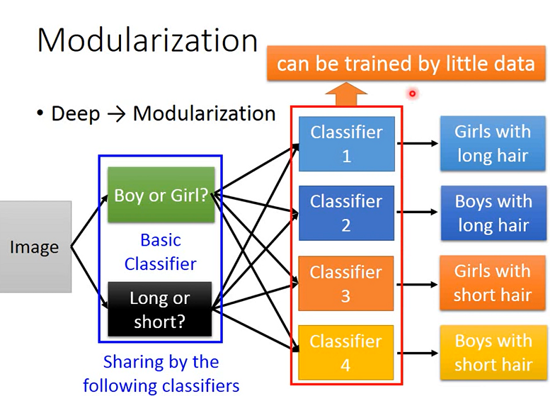 DNN(Deep-Learning Neural Network) - 知乎