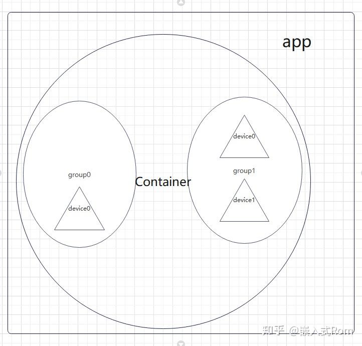 深入理解VFIO驱动框架 - 知乎