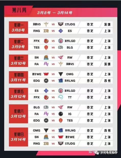3月9日LPL春季赛前瞻预测 - 知乎