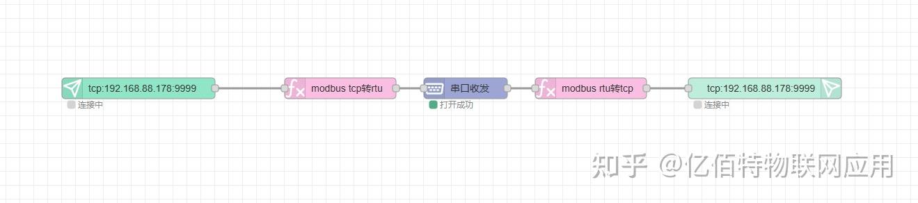 什么是Node-RED？一文带你了解！ - 知乎
