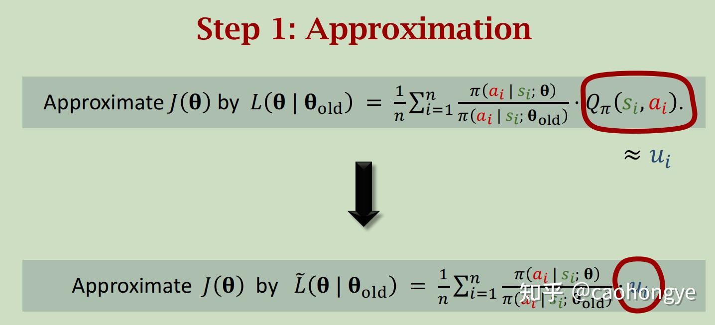 Trust Region Policy Optimization (TRPO) - 知乎