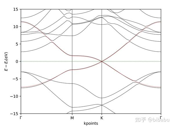 Vasp+Wannier90拟合能带图形 - 知乎