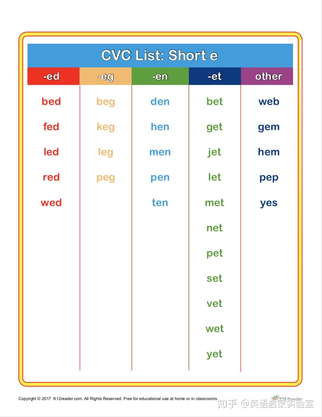 自然拼读学完字母之后的第二步——CVC Words，小朋友们奥利给！ - 知乎
