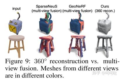 【单张图像生成3D mesh】1：One-2-3-45 - 知乎