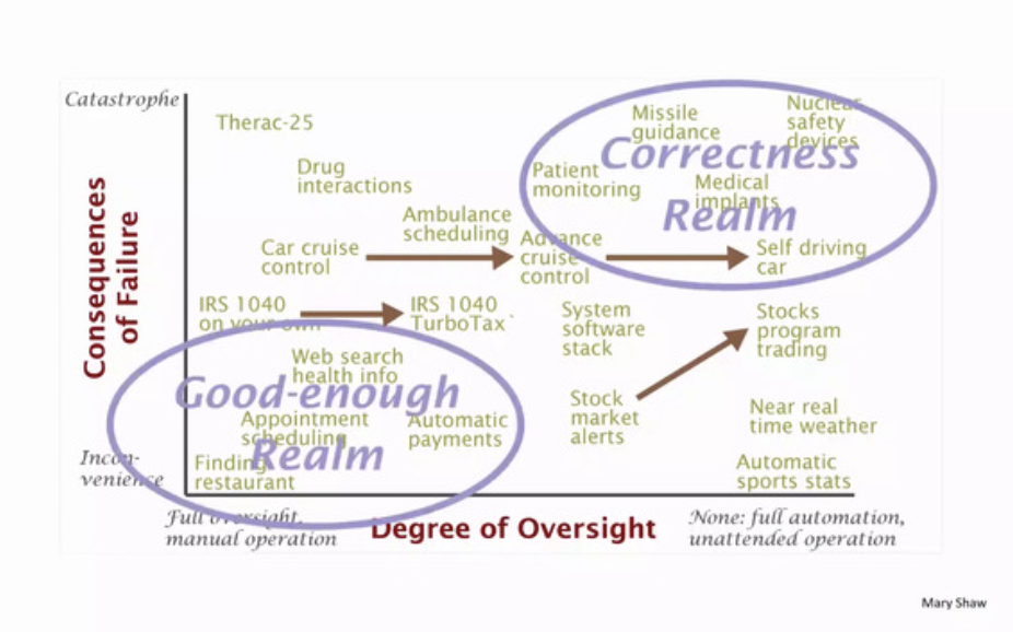 如何评价编程语言历史研究会议 HOPL？