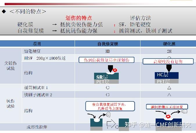 CMF工艺 | IMD、IML工艺流程、优点和应用 - 知乎