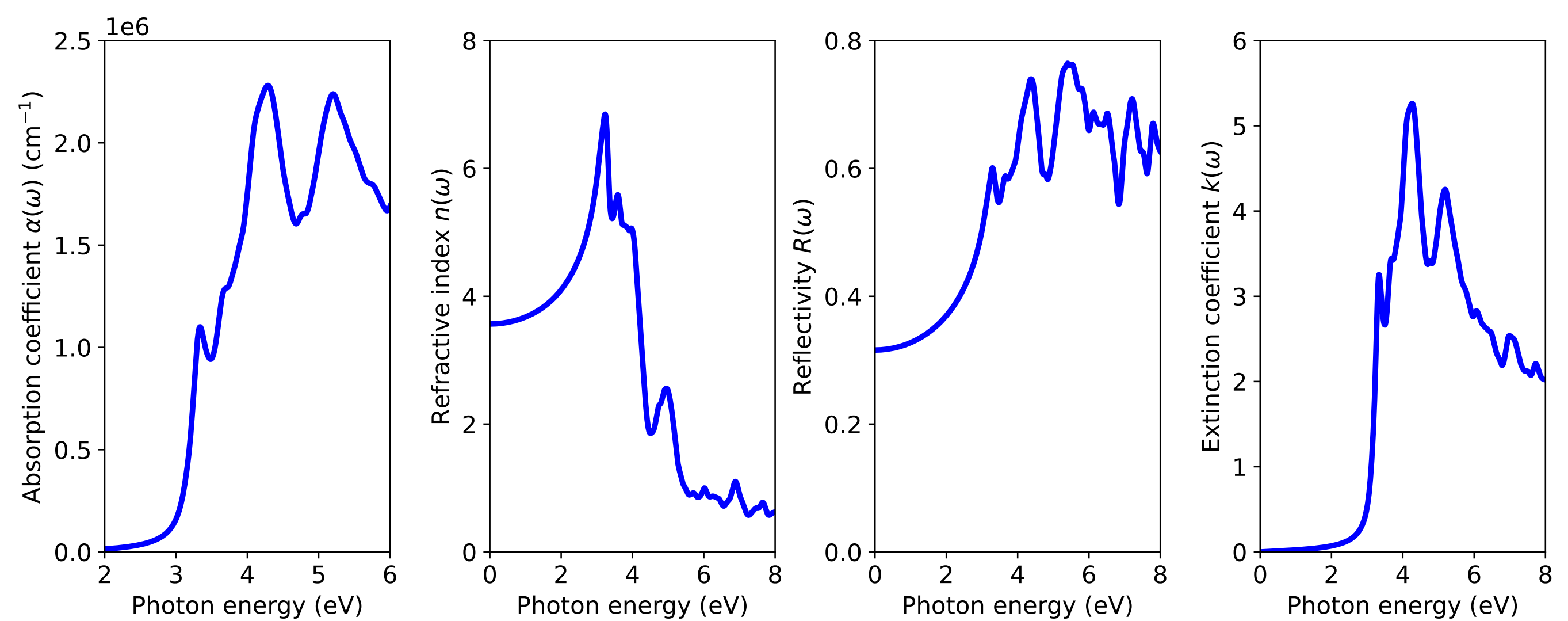 VASP vaspkit 光学性质|2 - 知乎