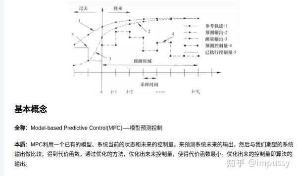 NMPC应用：利用Cppad和ipopt实现倒立摆nmpc控制【3】搭建nmpc - 知乎