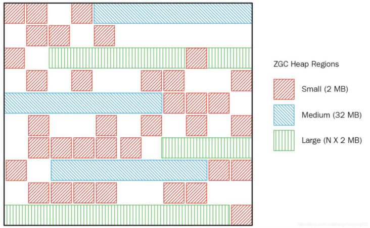 亚毫秒 GC 暂停到底有多香？JDK17+ZGC 初体验｜得物技术 - 知乎