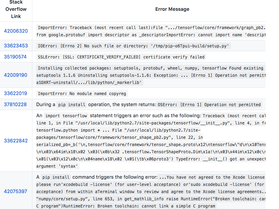 教程：在 Mac OS X 上安装 TensorFlow - 知乎